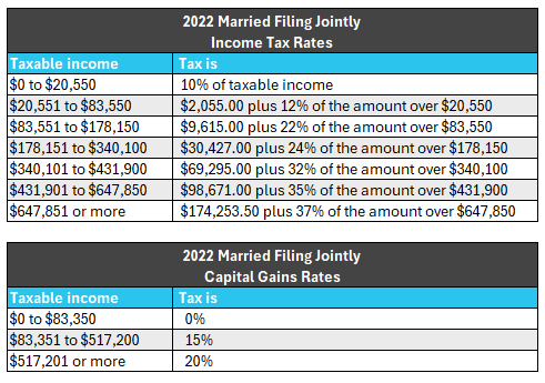 Tax Reference Guide