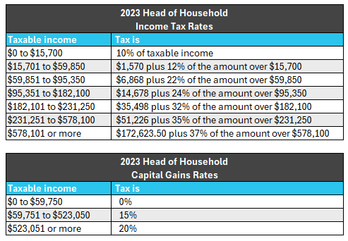 Tax Reference Guide