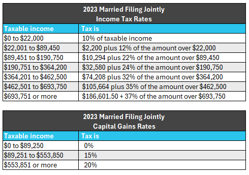 Tax Reference Guide