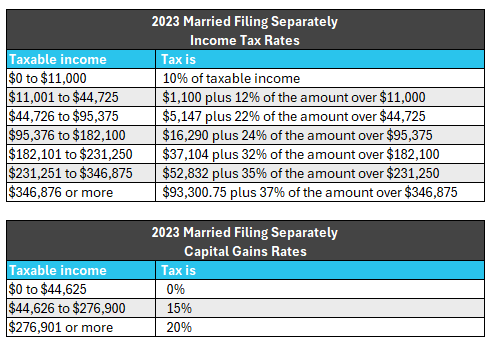 Tax Reference Guide