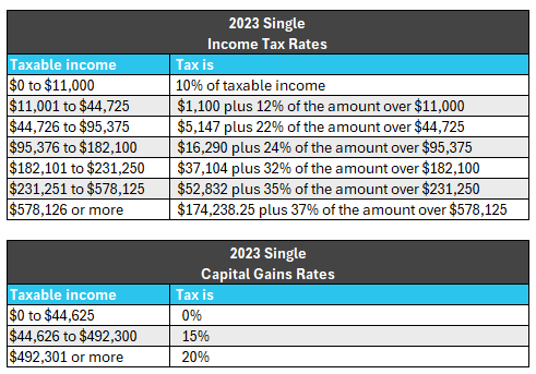 Tax Reference Guide