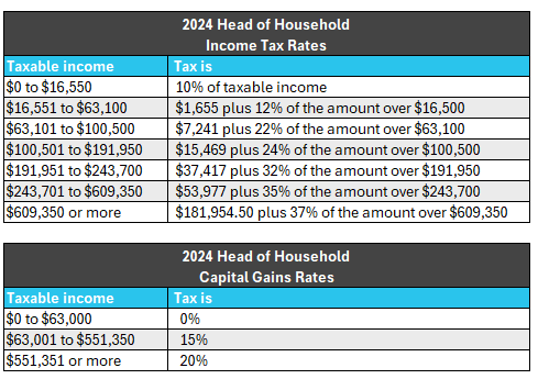 Tax Reference Guide