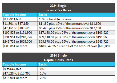 Tax Reference Guide