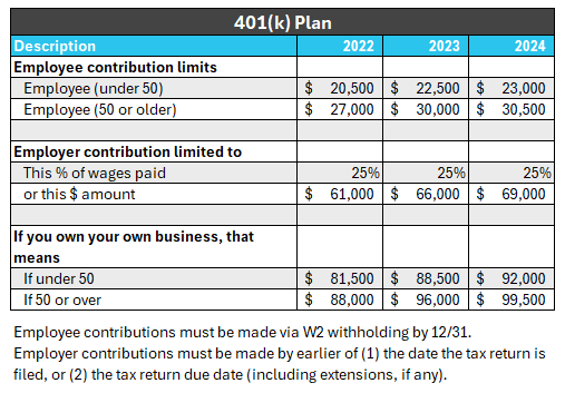 Tax Reference Guide