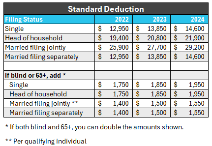 Tax Reference Guide